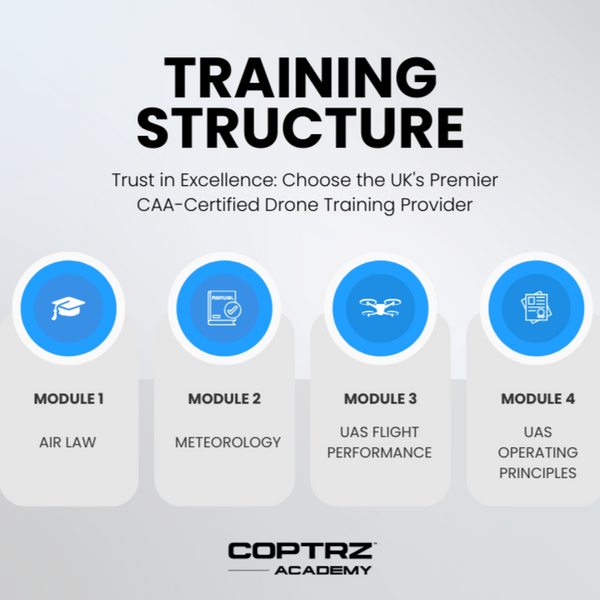 A2 Certificate of Competency (A2 CofC) Online Course | Coptrz